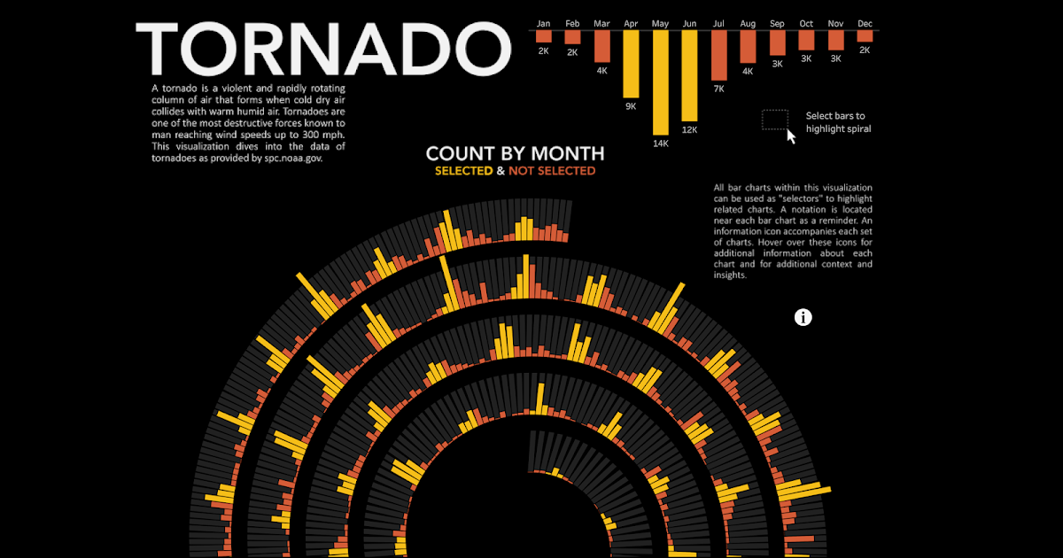 New Viz: TORNADO - The Flerlage Twins: Analytics, Data Visualization, and Tableau