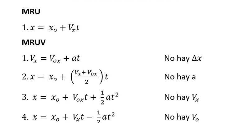 Fisica: Formulas Cinematica