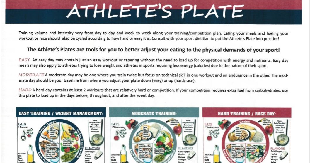 Herriman Track and Field: Nutrition