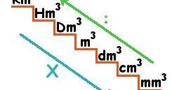 TUS MAESTRAS EN LÍNEA: EL METRO CÚBICO: MÚLTIPLOS Y SUBMÚLTIPLOS 28-04-20