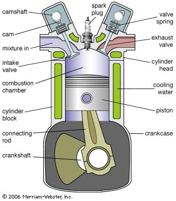 MECHANISM: Two-stroke Ic engine
