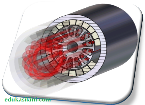 Dasar-Dasar Motor Stepper - EDUKASIKINI.COM