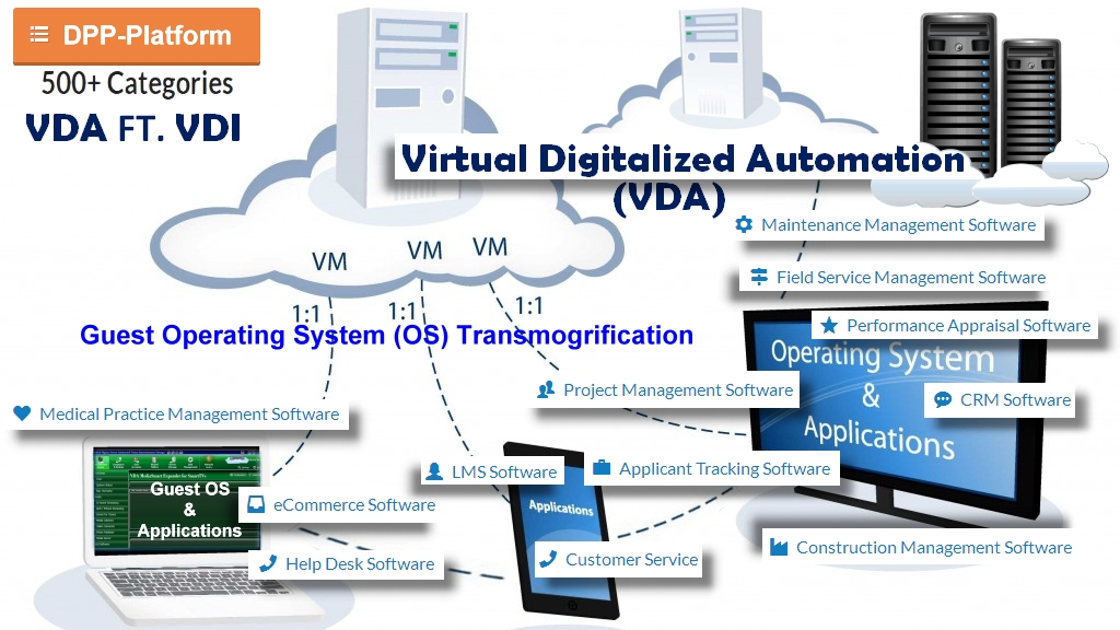 VDA PRODUCTION: dba V.D.A. Production: Virtual Digitalized Automation