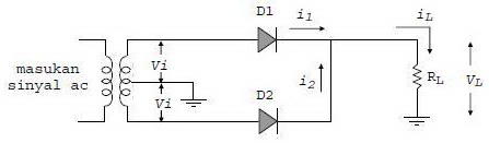 Penyearah (Rectifier) Gelombang Penuh Center Tap (CT)