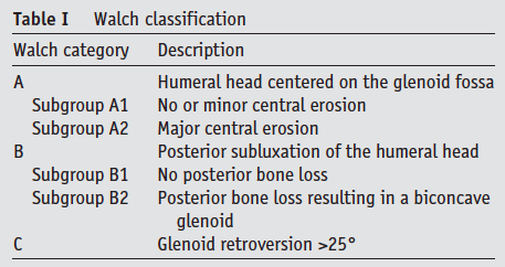 Shoulder Arthritis / Rotator Cuff Tears: causes of shoulder pain ...