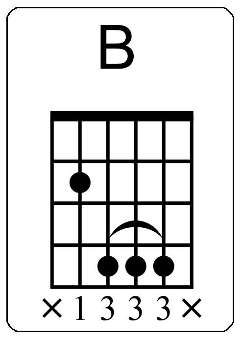 Simple Trick to End the Struggle of Fretting Chords | Creative Guitar ...