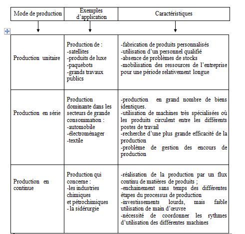 Chapitre 7 : Les fonctions techniques - Ista Ofppt préparé par AL TALLA ...