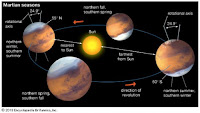 Information Age: Our Solar System Exploration.