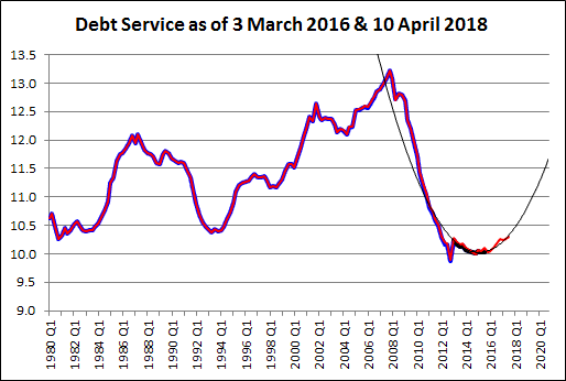econcrit: April 2018