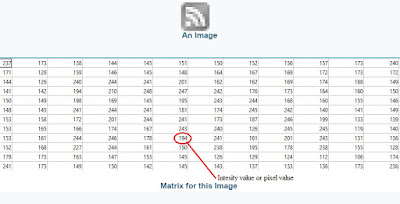 Image Processing : Basic Concept of Image Processing