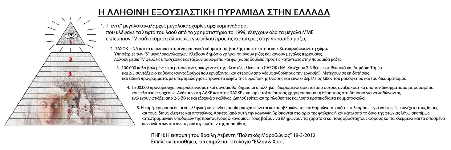 Η ΑΛΗΘΙΝΗ ΕΞΟΥΣΙΑΣΤΙΚΗ ΠΥΡΑΜΙΔΑ ΣΤΗΝ ΕΛΛΑΔΑ