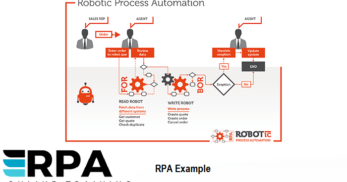 Robotic Process Automation: How Robotic Process Automation (RPA) is ...