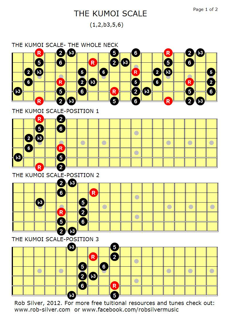 ROB SILVER: THE KUMOI SCALE