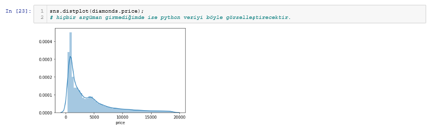 Python - Veri Görselleştirme