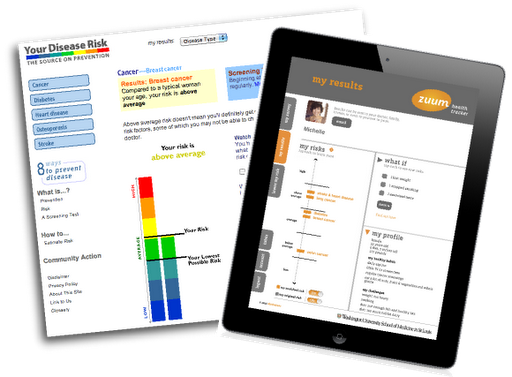 Two Tools for Estimating Breast Cancer Risk: Your Disease Risk & Zuum ...