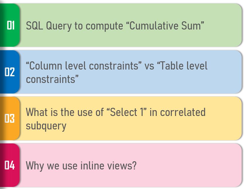Siva Academy: All Subscriber questions and answers