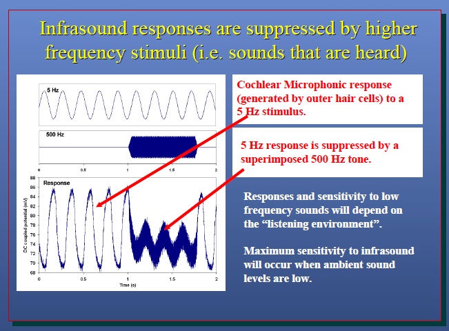 Le Mont Champot: Infrasons éoliens et distances d'éloignement