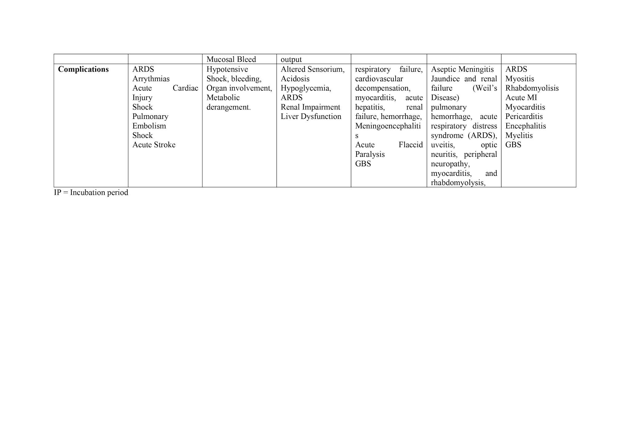 Covid Government Guidelines
