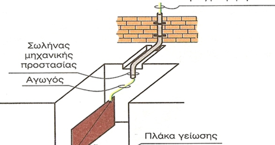 mixanikos 365 blog για μηχανολόγο ηλεκτρολόγο: ΕΙΔΗ ΗΛΕΚΤΡΟΔΙΩΝ ΓΕΙΩΣΗΣ ...