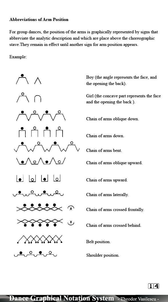 圓舞匯 Dance Together: Graphical Dance Notation System - Theodor Vasilescu