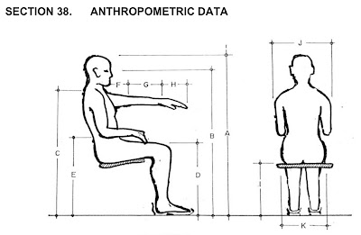 Chapter 2 ERGONOMICS, STANDARD MEASUREMENTS AND ANTHROPOMETRICS