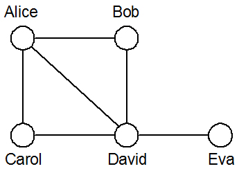 IEMS5720 Social Networking Sharing: Sharing on Social Network Analysis