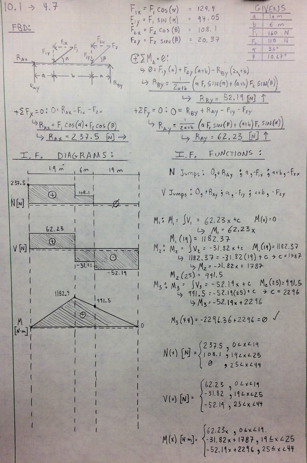 Engineering Mechanics: Statics Problem Solutions and Walkthroughs: 5_10_1