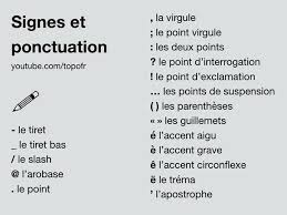 Le coin du fle des élèves du Secondaire: Signes et ponctuation
