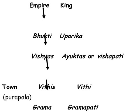5000 Years of Indian History: The Gupta Empire : A Time of Great ...