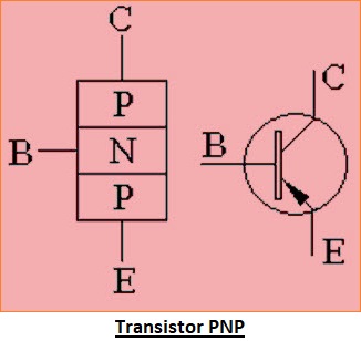 Perbedaan Transistor Npn Dan Transistor Pnp