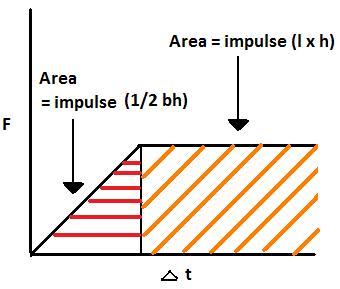 Physics1202-2010: Impulse and Momentum