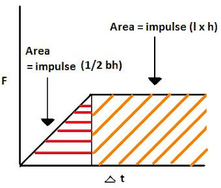 Physics1202-2010: Impulse and Momentum