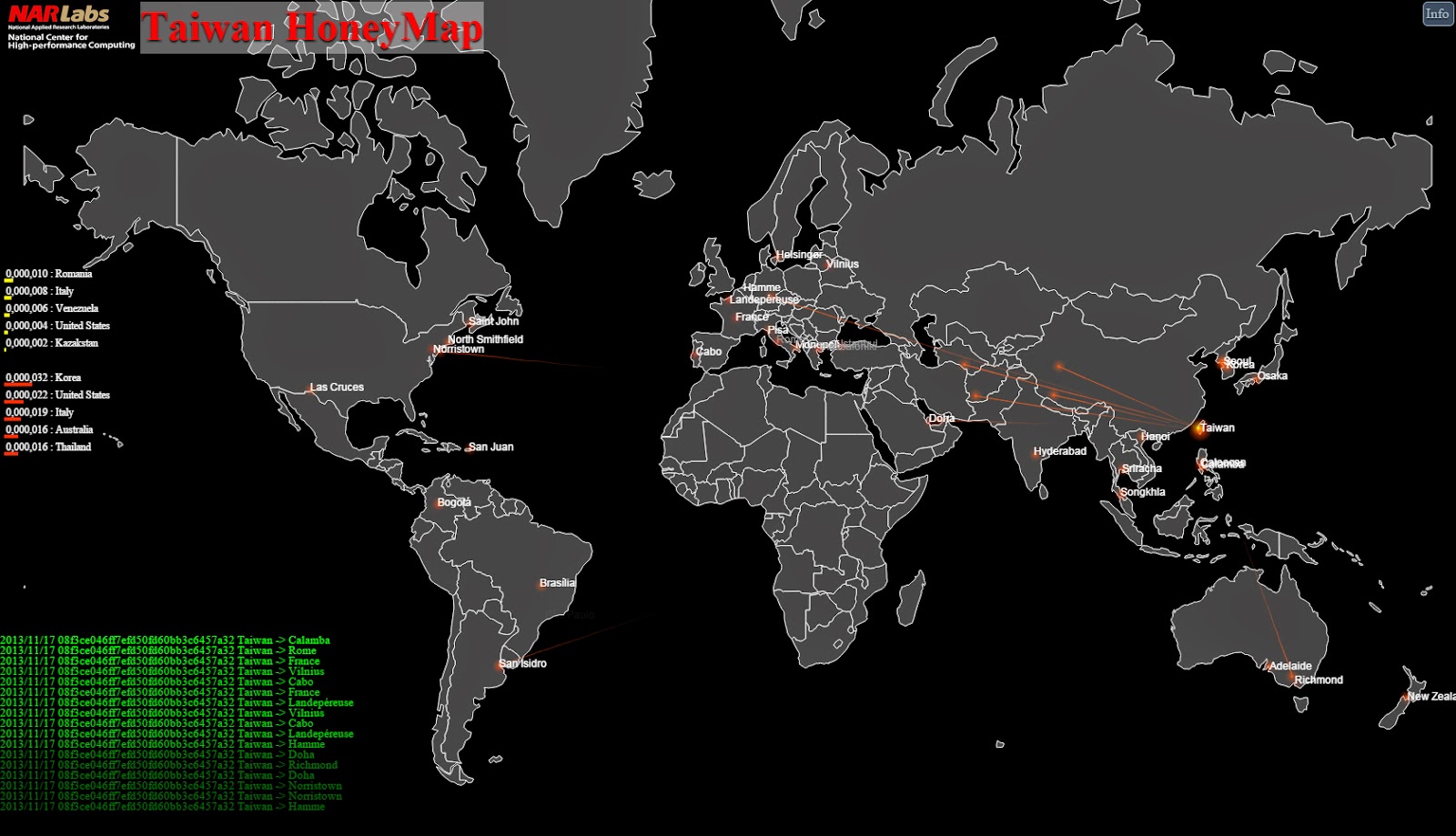 蔡一郎的部落格: 資安資訊視覺化
