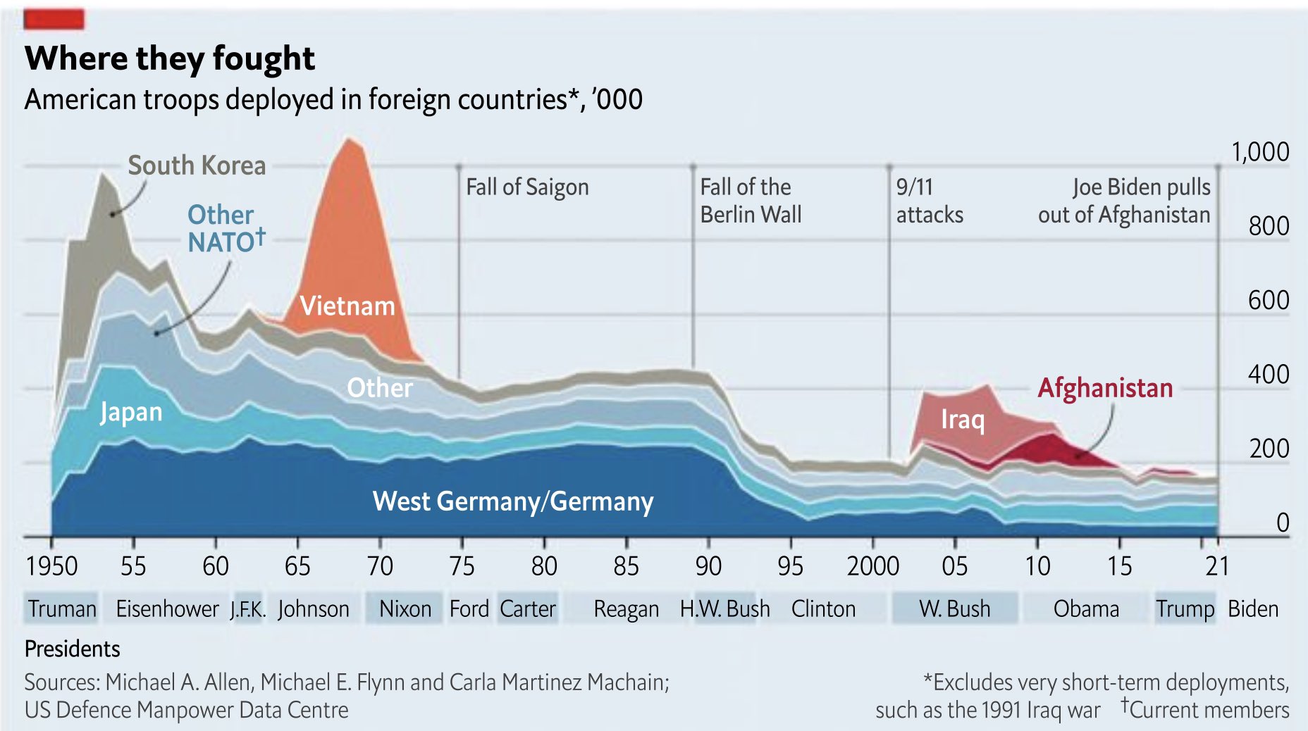 War News Updates: U.S. Troops Deployed To Foreign Countries Since 1950