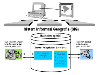 Pengantar Sistem Informasi Geografis (SIG)