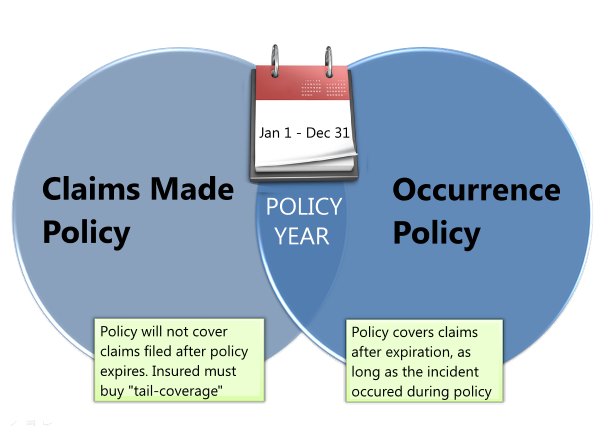 Claim Made Basis | BELAJAR ASURANSI
