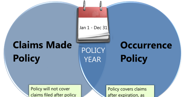 Claim Made Basis | BELAJAR ASURANSI