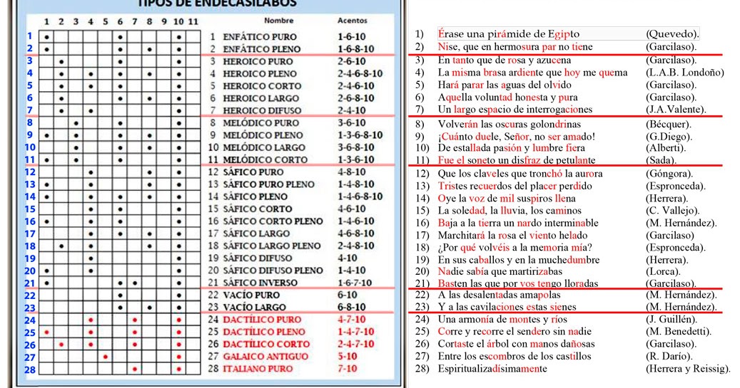 Poemas Poesias Versos y Rimas de Ruben Sada: 100 VERSOS ENDECASÍLABOS