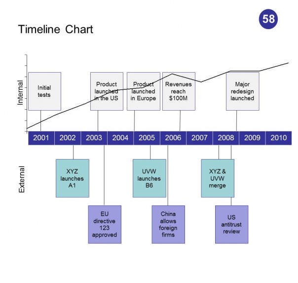 Management&Business: Timeline Chart