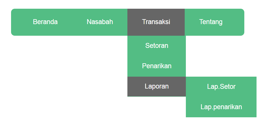 MODULE RPL : Membuat Aplikasi Tabungan Siswa menggunakan PHP MYSQL MODULE RPL : Membuat Aplikasi Tabungan Siswa menggunakan PHP MYSQL