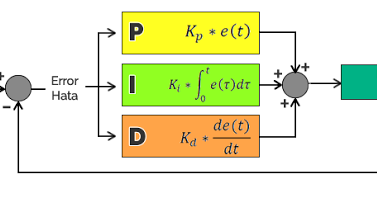 PID Kontrol Algoritması ve Karakteristikleri | Çağlar GÜL