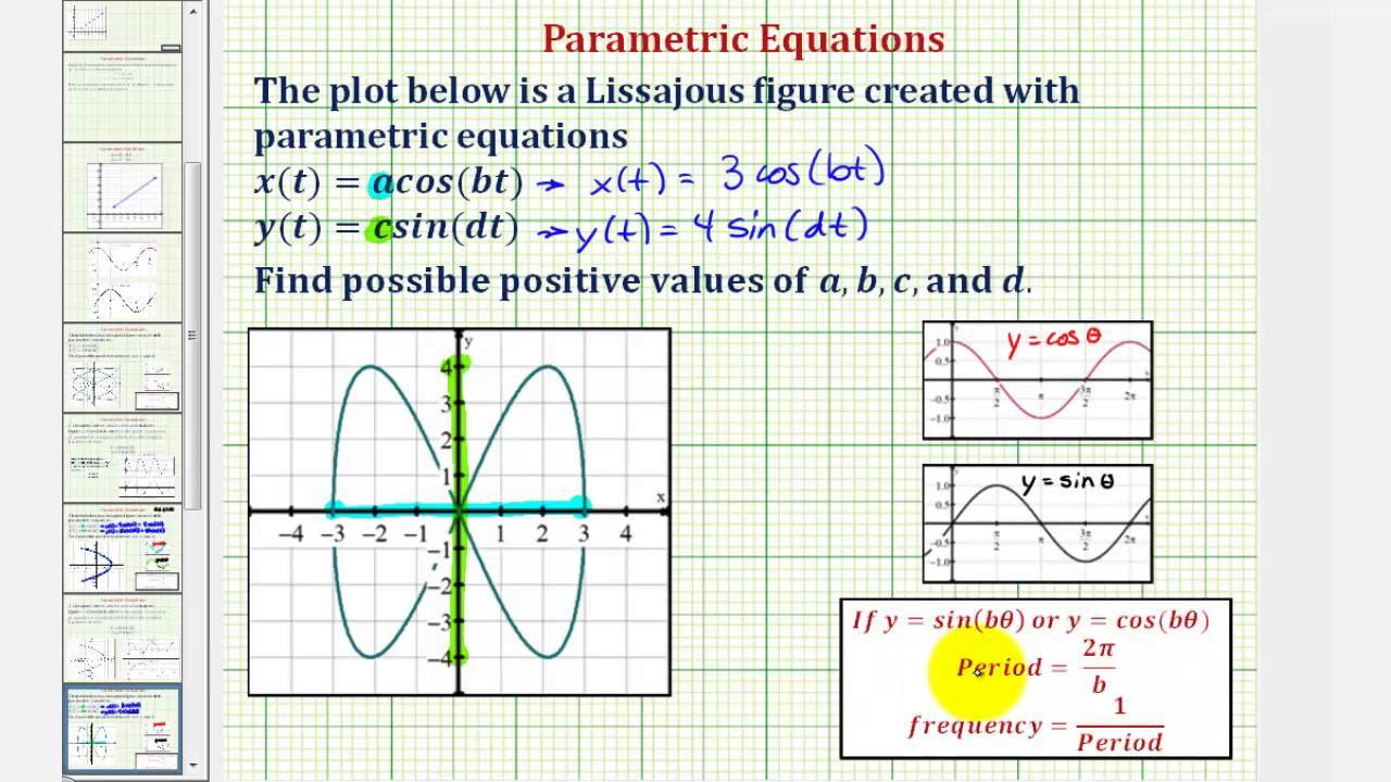 Lissajous curve Lissajous curve