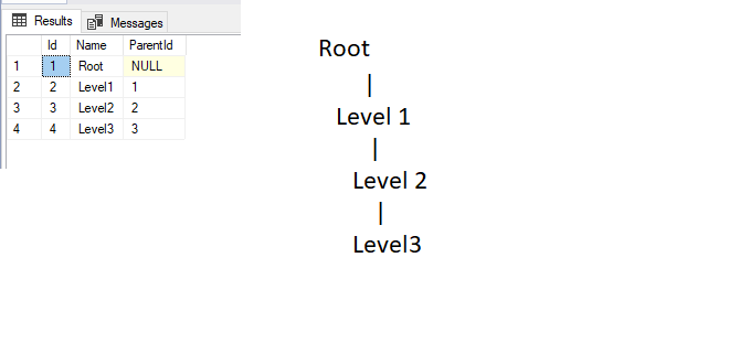 Entity framework core entity - self referential table Entity framework core entity - self referential table