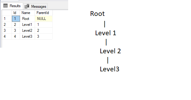 Entity framework core entity - self referential table Entity framework core entity - self referential table