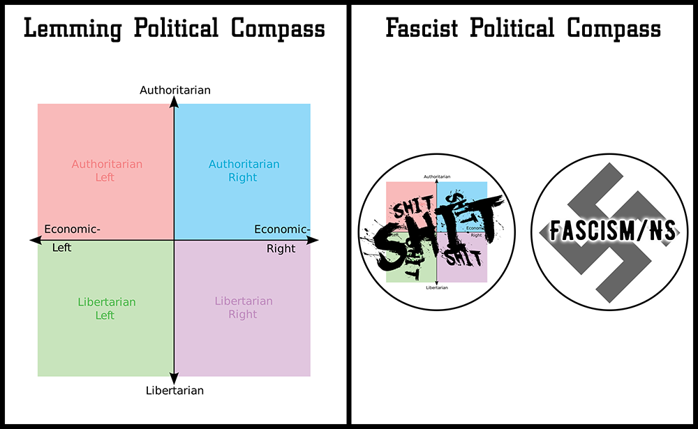 Hyperborea: compasso político