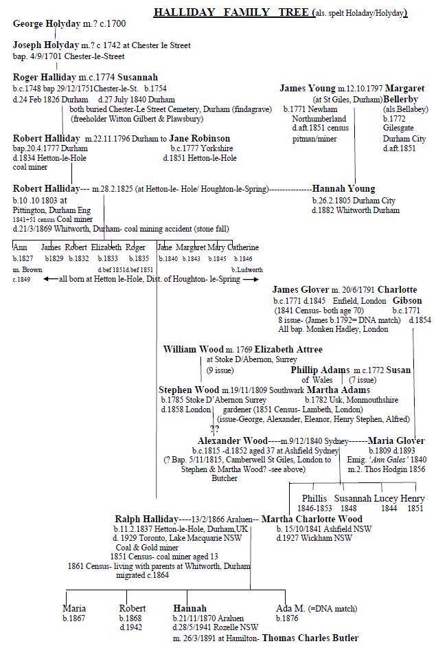 Walter Butler (c.1807-1870)- the life of a 'currency' lad born in the ...