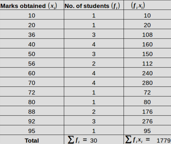 High school Mathematics Lessons: Chapter 37 - Statistics - Part III