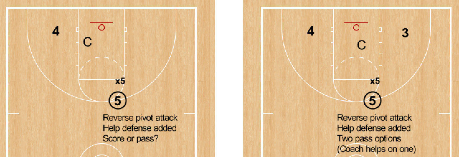 RonSenBasketball: Basketball: Building a Sequence