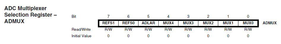 ADC Interfacing of AVR (ATmega32) : 네이버 블로그