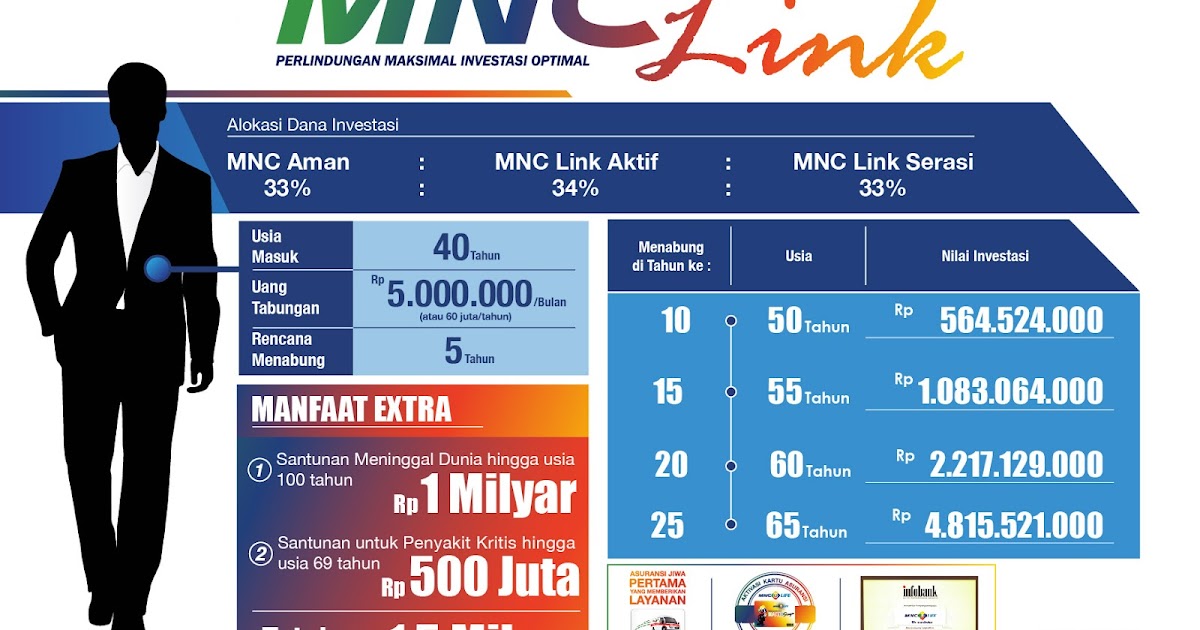 Agent MNC Life: MNC LINK